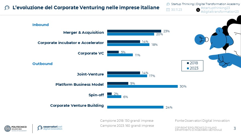 Corporate Venture Builder: come funziona, chi lo fa, i case studies - Economyup