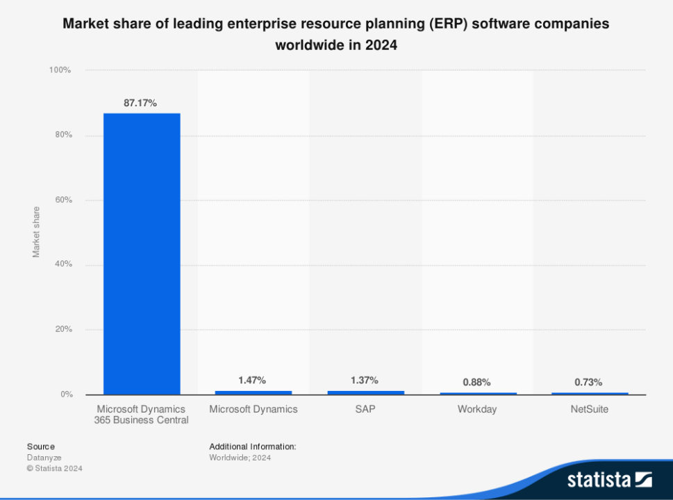 ERP: cos'è e a cosa serve - Economyup