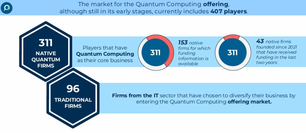 Quantum computing for business: startup, investimenti e scenari - Economyup